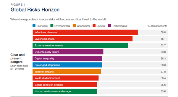 WEF Global Risks Report 2021: Cybersecurity failure is among the top 4 ... WEF Global Risks Report 2021: Cybersecurity failure is among the top 4 ...